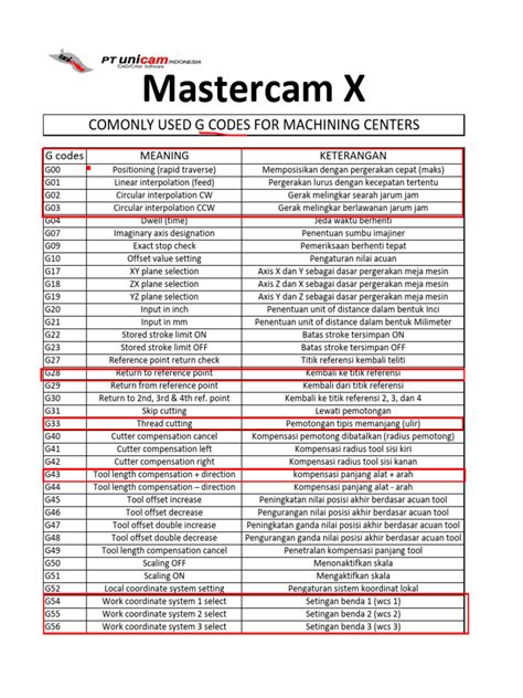 G Codes M Codes Funktions Pdf