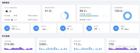 大数据平台性能监控指标 阿里云开发者社区