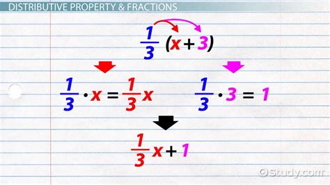 Distributive Property Overview And Examples Lesson