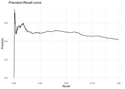 Generate Postestimation Quantities For Bayesian Mcmc Estimation