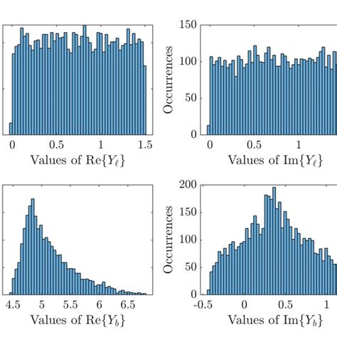Statistics Pertaining To The Numerical Test On The Complex Valued