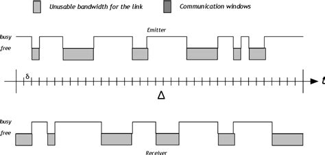 Figure 3 From Available Bandwidth Estimation For Ieee 80211 Based Ad