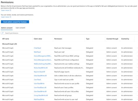 Configure Group Source Of Authority Soa In Microsoft Entra Id Microsoft Entra Id Microsoft