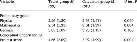 Test For Significant Group Differences Download Scientific Diagram