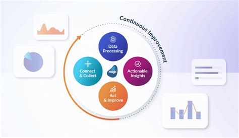 Data Management And Analytics Cloud Service Data Management And Analytics Cloud Service