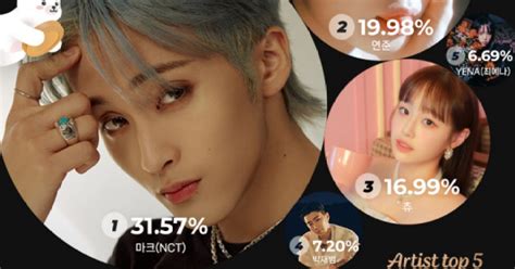 Nct 마크 2023년 가장 기대되는 토끼띠 스타