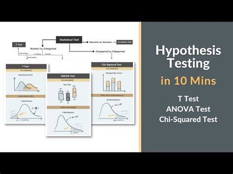 Quick Hypothesis Testing T Test ANOVA Chi Squared Under Mins