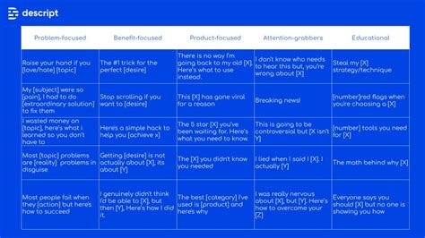 100 ChatGPT Prompts For Creators Speed Up Your Workflow With AI