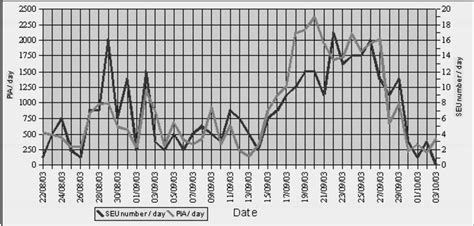 Seus In Fpga Configuration Memory Download Scientific Diagram