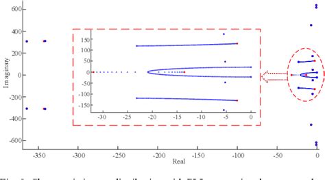 Figure 1 From Analysis Of Sub Synchronous Oscillations On Hybrid Wind Farms With Dfig And Pmsg