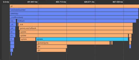 Simple And Fast Entity Component System Ecs Library
