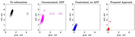 Sensors Special Issue Advances In Angle Only Filtering And Tracking In Two And Three Dimensions