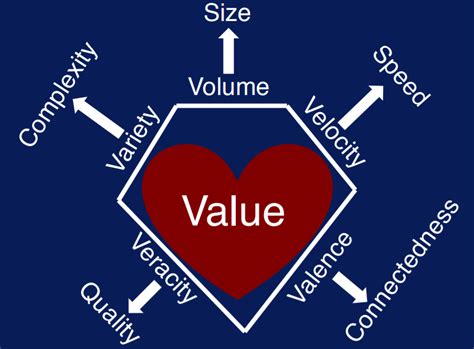 Coursera Big Data Specialization Course1 Week3 By Fan Li Medium
