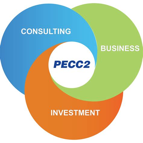 Pecc2
