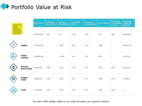 Portfolio Value At Risk Ppt PowerPoint Presentation Gallery Styles