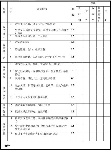 教师教学质量评估表 学生用 word文档在线阅读与下载 无忧文档