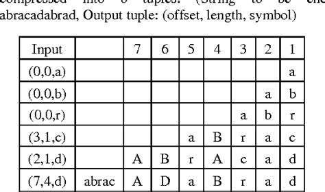 lempel ziv markov chain algorithm semantic scholar