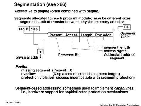 virtual memory provides illusion of very large memory ppt download