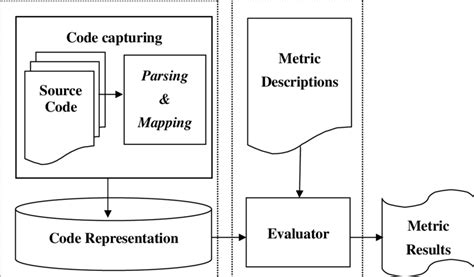 Architecture Of The Metric Extraction System Download Scientific Diagram