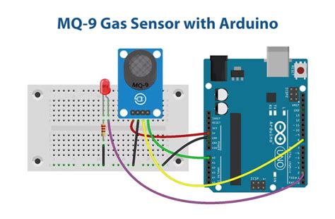 How To Interface Mq 9 Gas Sensor With Arduino