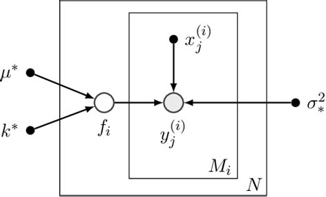 Figure From Pre Trained Gaussian Processes For Bayesian Optimization Semantic Scholar