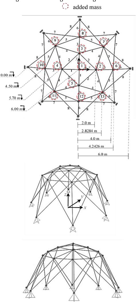 Figure 3 From The Performance Comparison Of Three Metaheuristic Algorithms On The Size Layout