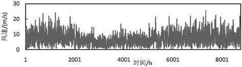Power Capacity Allocation Method Of Grid Connected Microgrid Eureka Patsnap