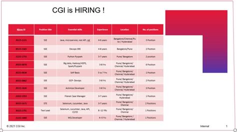 Shoaib Patil On Linkedin Actimize Actone Hdfs Sparksql Etl Aml