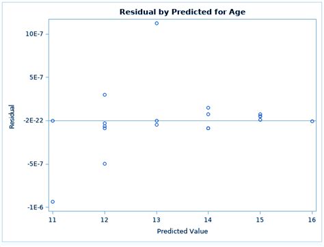 Sasstat Nonparametric Regression Procedure Proc Gam Dataflair