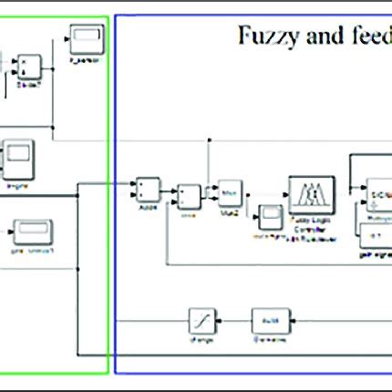 Error Compensation Technique Using MATLAB Simulink Download Scientific Diagram