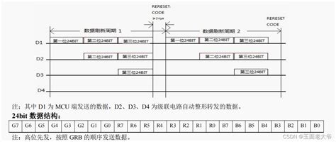 Ws2812b灯带驱动实验ws2812b驱动方法 Csdn博客
