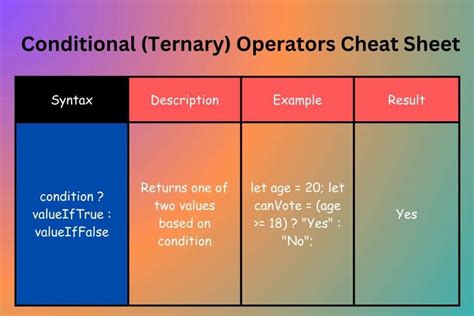 The Ultimate Guide To Javascript Operators 12 Essential Types You Need