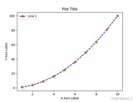 【可视化1 初步认识】使用python中matplotlib pyplot库绘制 折线图、柱状图、散点图、直方图 matplotlib 折线图 csdn博客