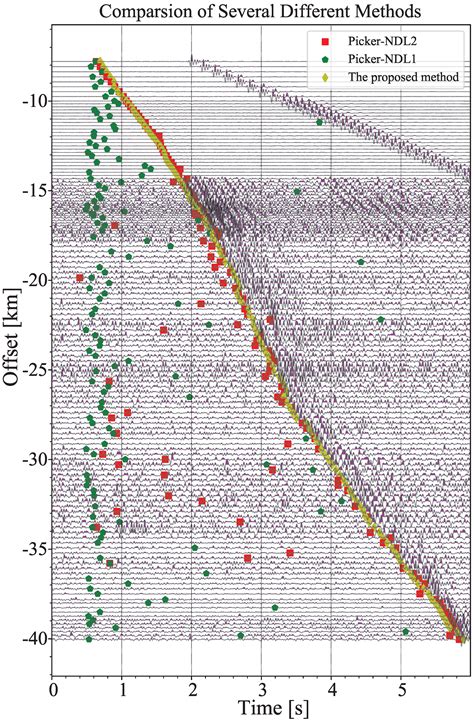 Automatic Time Picking For Weak Seismic Phase In The Strong Noise And Interference Environment