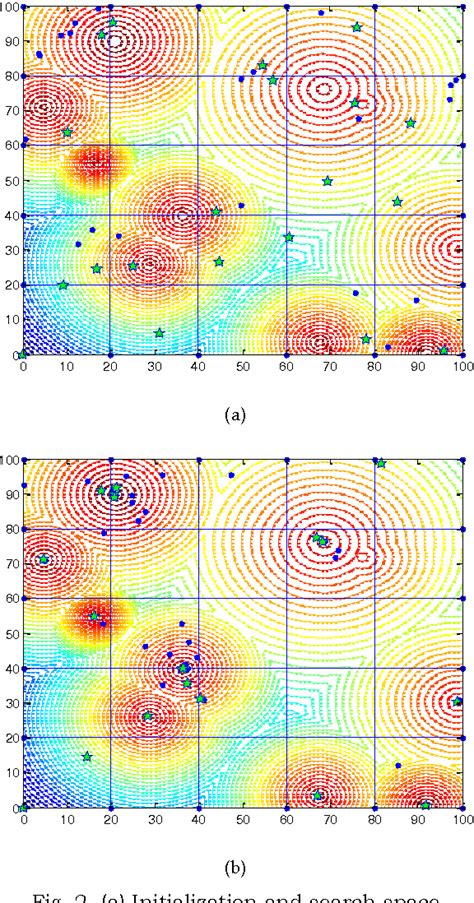figure 1 from tracking extrema in dynamic environment using multi swarm