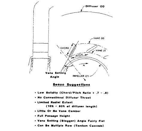 Definition Of Low Solidity Vaned Diffuser Download Scientific Diagram