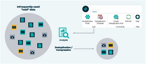 Data Deduplication Cut Redundant Data Storage Datacore