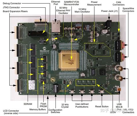 《安富莱嵌入式周报》第310期：集成大语言模型的开源调试器chatdbg 多功能开源计算器，m7内核航空航天芯片评估板 Zigbee Pro规范 知乎