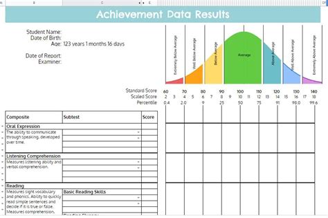 IEP Data Graph Seastar Psychological Services