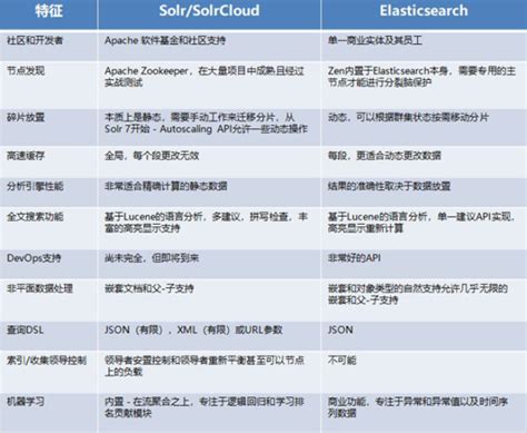 elasticsearch7从入门到精通 简介、部署、原理、开发、elk csdn博客