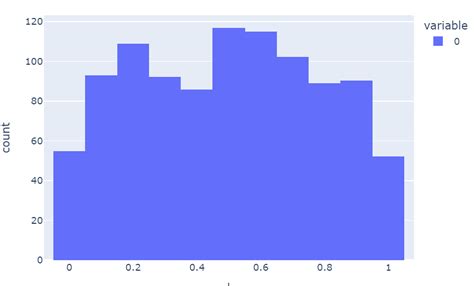 Issue With Pxhistogram Auto Bin Choice 📊 Plotly Python Plotly
