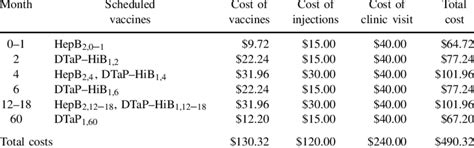 Solution For Case 1 Minimum Cost Download Table