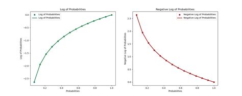 Technical Blog Technical Block On Applied Data Science And Machine Learning