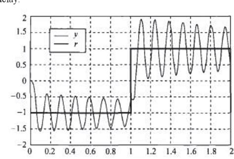 Figure 4 From Design And Simulation Of Large Delay Wireless Network