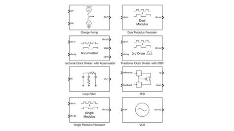 Mixed Signal Blockset Разработка и симуляция аналоговых и смешанных систем