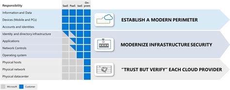 The Difference Between An Msp Mssp And Ssp Choosing The Right Service Provider For Your Business