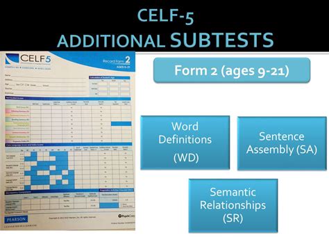 CELF Reading And Writing Supplement Ages Team OFF