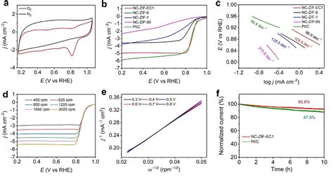 Figure 1 From High‐throughput Electron Diffraction Reveals A Hidden