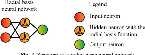 Figure 1 From Review Of Artificial Neural Networks And A New Feed