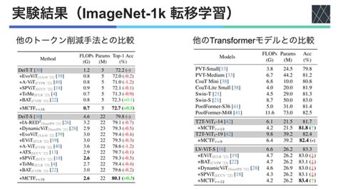 論文紹介：multi Criteria Token Fusion With One Step Ahead Attention For Efficient Vision Transformers